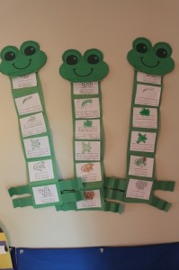 Our Crafts ~N~ Things » Frogs